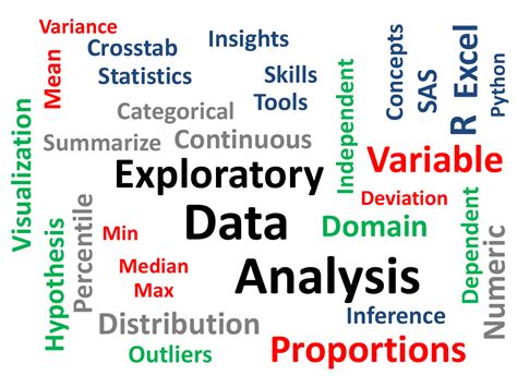 support vector machine svm implementation using python by insan