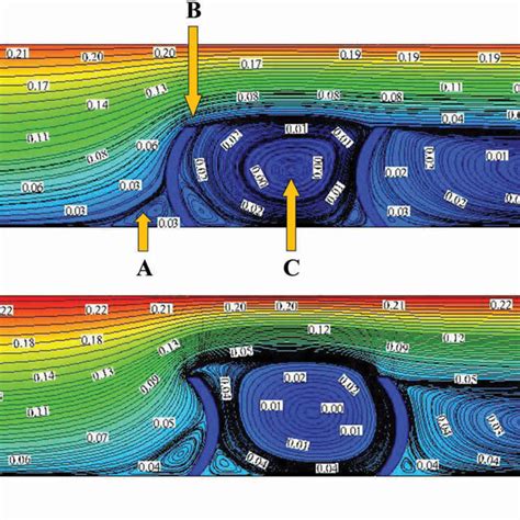 Validation Of Dittus Boelter Empirical Correlation With Rng K ε Download Scientific Diagram