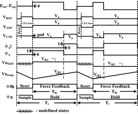 Operation Of The Interface Circuit And PWM Control Signals Generation Download Scientific Diagram