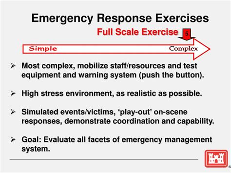 Ppt Planning Emergency Exercises Powerpoint Presentation Free Download Id 1547835