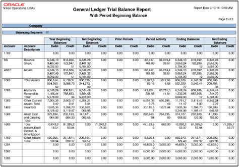 General Ledger Trial Balance Report