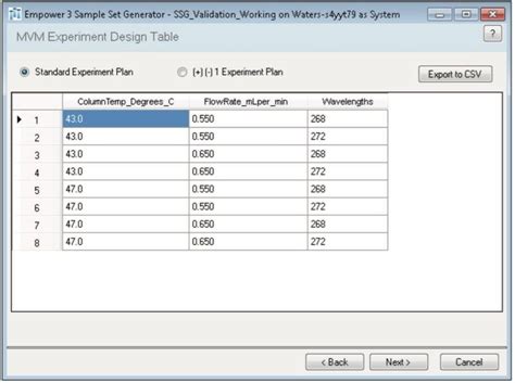 Automating The Creation Of Chromatographic Methods For Method
