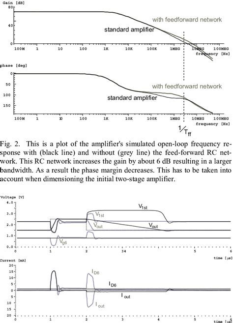 The Two Figures Show The Simulated Output Voltages And Load Currents Of Download Scientific