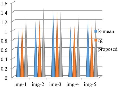 Figure 19 From Mri And Ct Image Based Breast Tumor Detection Framework With Boundary Detection