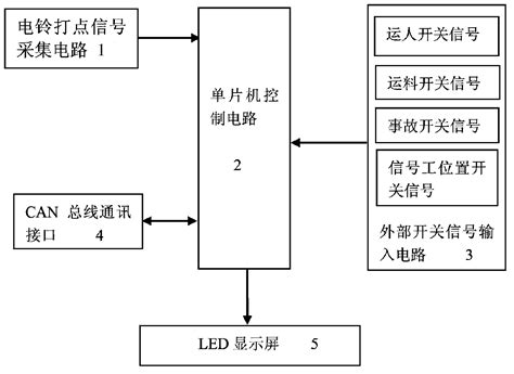 Time Telling Signal Detection Conveyor For Mine Shaft Hoist Eureka Patsnap