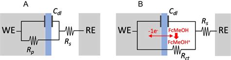Equivalent Circuits Used For The Fittings Of The Adsorbed Polystyrene