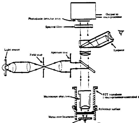 Surface Profilometer Working Principle At Joshua Allingham Blog