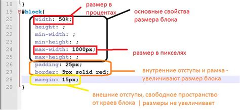 Фиксированные размеры блока Css