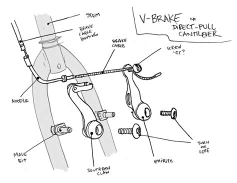 Bike Disc Brake Parts Diagram At Randy Eubanks Blog