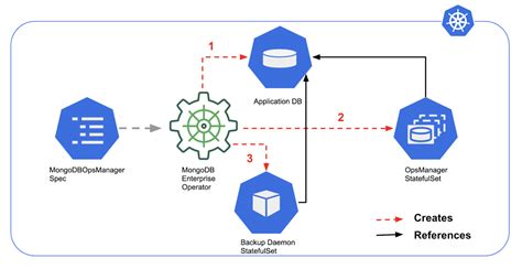 Mongodb Storj Labs Work To Reduce Data Security Costs