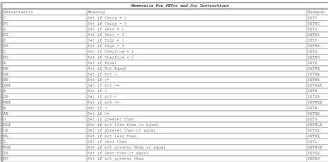 solved begin{tabular}{ lc} hline and programmer s reference