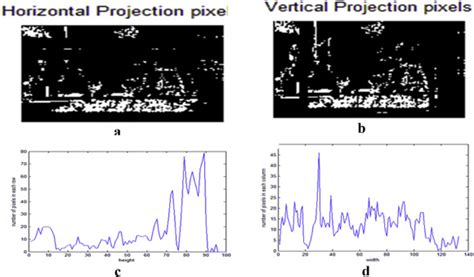 Projection Of Candidate Text Image From Fig 3 D A Horizontal
