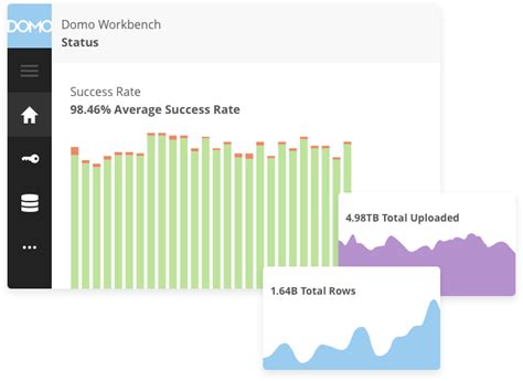 Data Integration Connect Everything Everywhere Domo