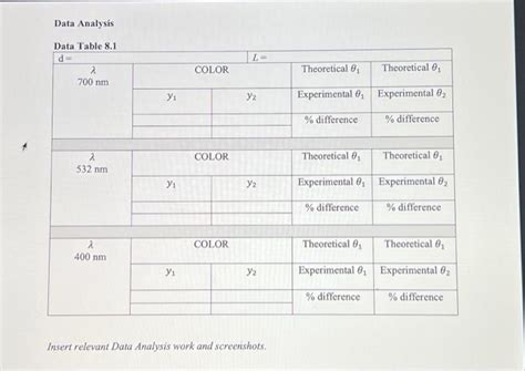 Solved Answer These Using Diffraction Grating Theory Rule