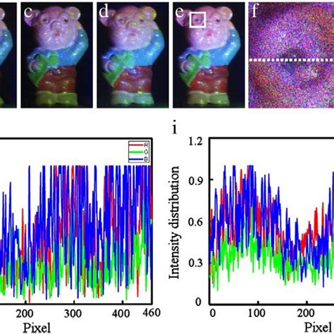 Final Reconstruction Result Obtained By Superposing The Reconstructed Download Scientific