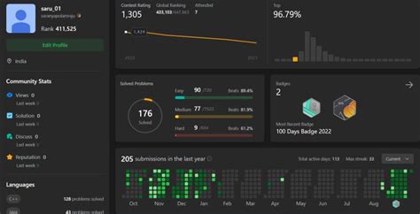 Saranya Polamraju On Linkedin 365daychallenge Leetcode Dailycoding Dsa Codingchallenge