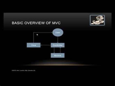 Yii2 MVC And Folder Layout Programming For The Web YouTube