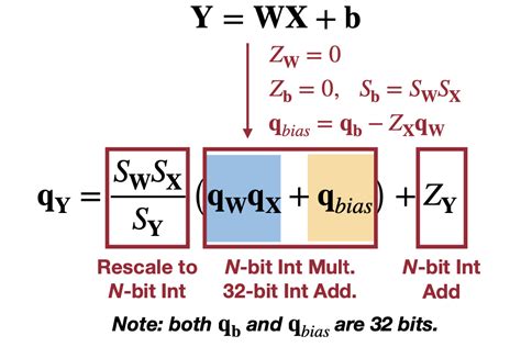 Quantization Seunghyun Oh