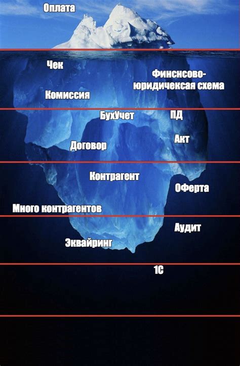 Создать комикс мем теория айсберга айсберг мем айсберг под водой Комиксы Meme