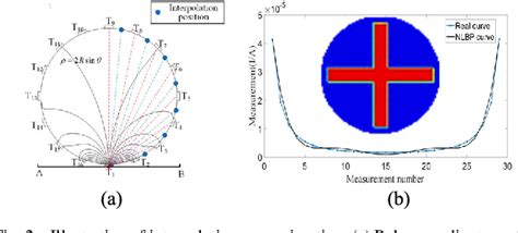 figure 1 from reproducing kernel based best interpolation approximation for improving spatial