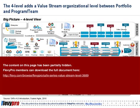PPT SAFe Series Value Stream Level 25 Slide PPT PowerPoint Presentation PPT Flevy