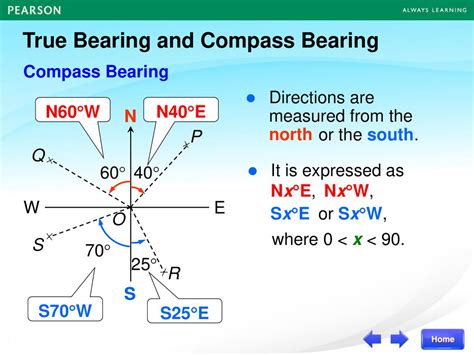 Ronald Hui Tak Sun Secondary School Ppt Download