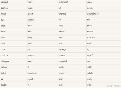 前端——javascript（js）代码基础js代码 Csdn博客
