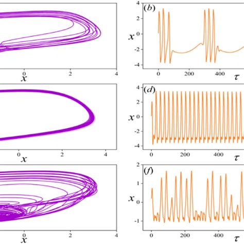 Formation Of Attractors And Evolution Of Membrane Potentials In Download Scientific Diagram