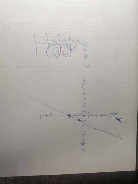 Побудуйте графік функції Y 2x 3 та знайти за графіком значення у при яких X 0 X 1 Школьные