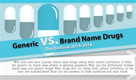 Generic Vs Brand Name Drugs The Outlook 2014 2016 Infographic Visualistan