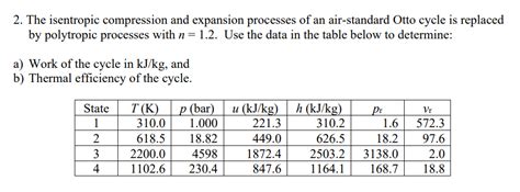 Solved The Isentropic Compression And Expansion Processes Of