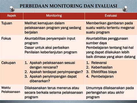 Format Laporan Monitoring Dan Evaluasi Kegiatan Eminence Solutions Riset