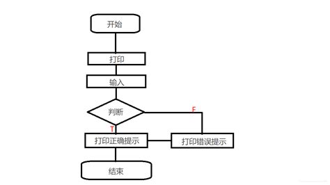 Hero的博客：python Day1 【iis7站长之家】