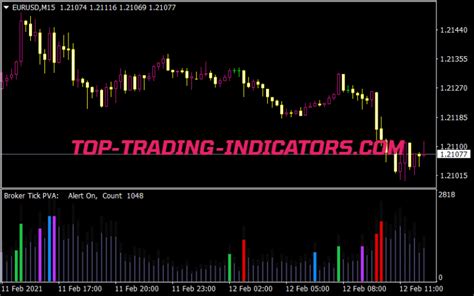 Volumes Indicator Mql4 • Mt4 Indicators Mq4 And Ex4 • Top Trading
