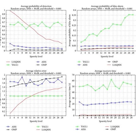 Multipath Propagation Model Download Scientific Diagram