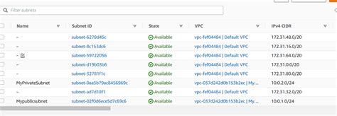 How To Enable Password Authentication In Aws Ec2 Instances By Dibya Darshan Khanal Medium