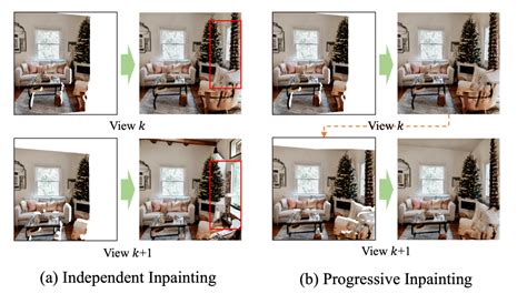 Point Review Text2nerf Text Driven 3d Scene Generation With Neural