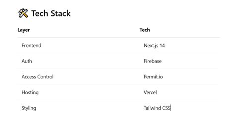 Creating A Custom Payment Gateway Integration With Nextjs And Permit
