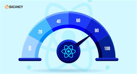 Top 11 React Performance Optimization Techniques