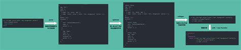 Vue2 x源码系列02模版编译ASTOptimize Render 柏成 博客园