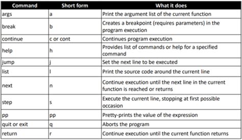 Errors Debugging And Testing Flashcards Quizlet