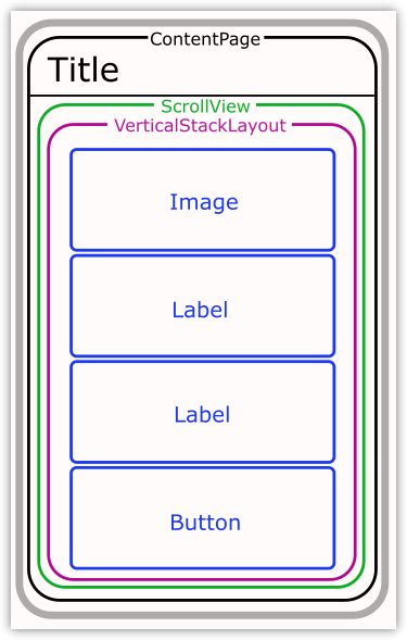 Net Maui Progressing From A Default Project Part 5 Restyling From Scratch Software Meadows