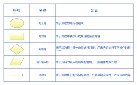 流程图常用图形 迅捷画图，在线制作流程图