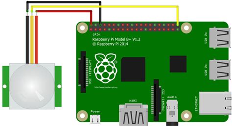 Blog 2 Pi Sense A Raspberry Pi Based Environmental Monitoring