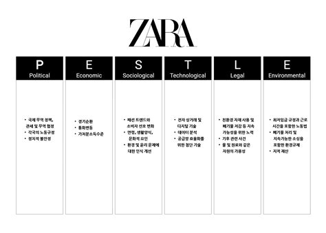 몰랐던 Zara의 실체 깊이 있게 알아보는 Zara Pestle 분석 몰랐던 Zara의 실체 깊이 있게 알아보는 Zara Pestle 분석