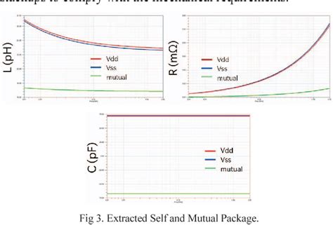 Input Output Buffer Information Specification Semantic Scholar