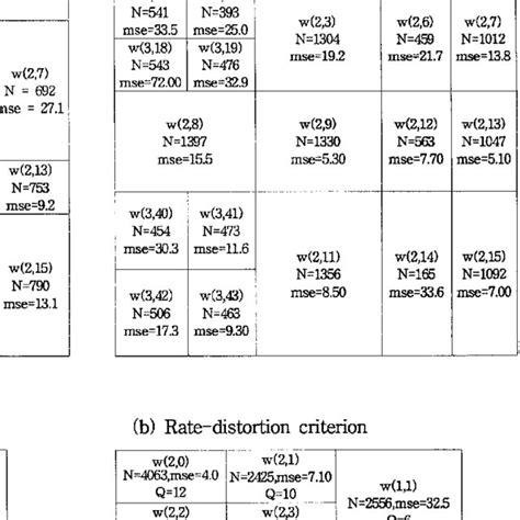 best wavelet packets tree a entropy criterian at e 0 05 download