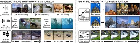 논문 리뷰 Sound2vision Generating Diverse Visuals From Audio Through Cross Modal Latent Alignment