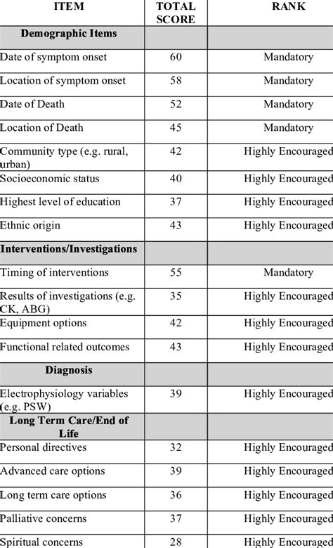 Sample Scoring Matrix At Timothy Charles Blog