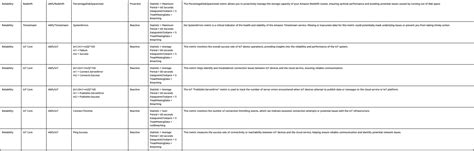 Energy And Utilities Industries Incident Detection And Response Alarming Best Practices Aws